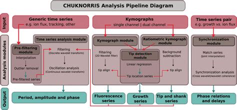 Diagram Of The Data Analysis Pipeline The Method We Propose Is A