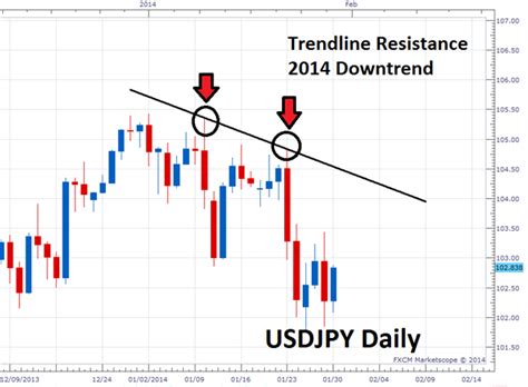 Indicators Fibonacci Retracement Price Chart Articles Library Comments Mql5 Programming