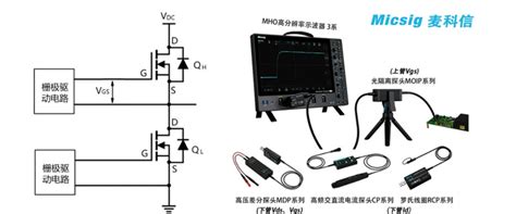 Why Are Optical Fiber Isolated Probe Indispensable In Dual Pulse Testing Forum For Electronics