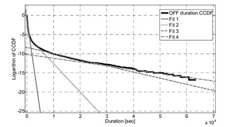 Linear Regression For Model Parameterization Download Scientific Diagram