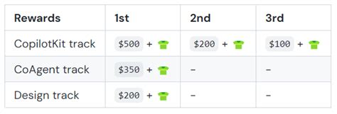 Fly With Ai Copilots Using Copilotkit 🪁 Dev Community