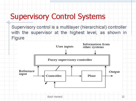 Fuzzy Logic Control Lect 6 Fuzzy Pid Controller