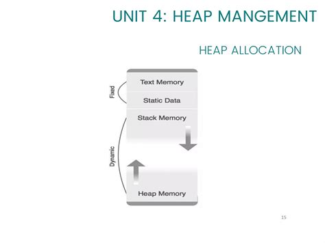 Compiler Design Run Time Environments Pdf Data Storage And Warehousing Computing