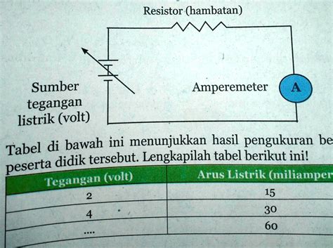 Solved Beberapa Peserta Didik Menggunakan Amperemeter A Untuk Mengukur Arus Pada Sirkuit
