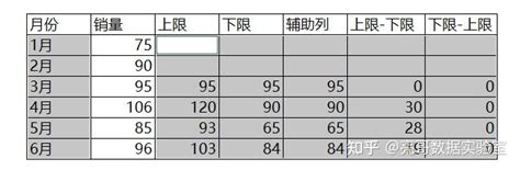 【8】时间序列预测图 知乎