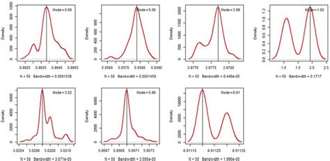 Figure B17 One Dimensional Data Simulation Density Plot Showing