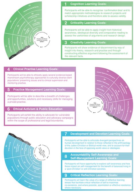 Framework Iftcc Learning Framework Iftcc Learning