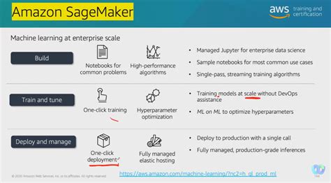 aws workshop data analytics on aws technical