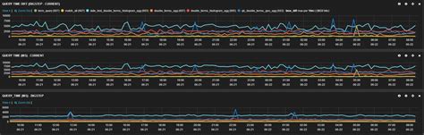 Alignalytics Benchmarks Elasticsearch Sees 200 Performance