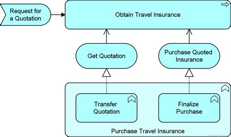 application layer archimate® 3 2 specification