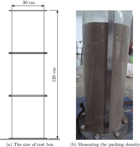 Physical Model Test Apparatus Download Scientific Diagram