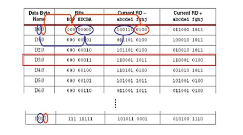 高速串行协议之10gbase Kr 知乎