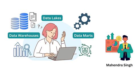 Data Warehousing Interview