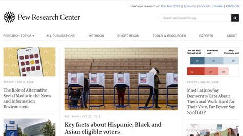 Pew Research Center Reviews Check Out The Reviews Of