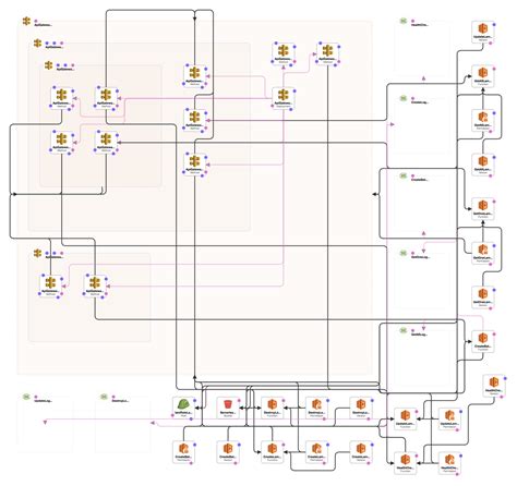 Devops Aws Aurora Serverless Mysql With Aws Quicksight Stack Overflow