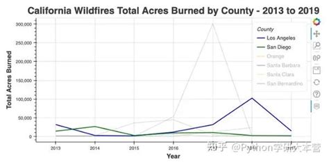 使用Bokeh进行数据可视化的 个建议上 知乎