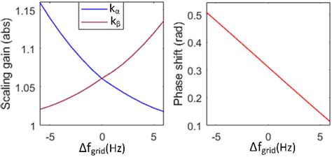 figure 1 from enhanced single phase phase locked loop based on complex coefficient filter