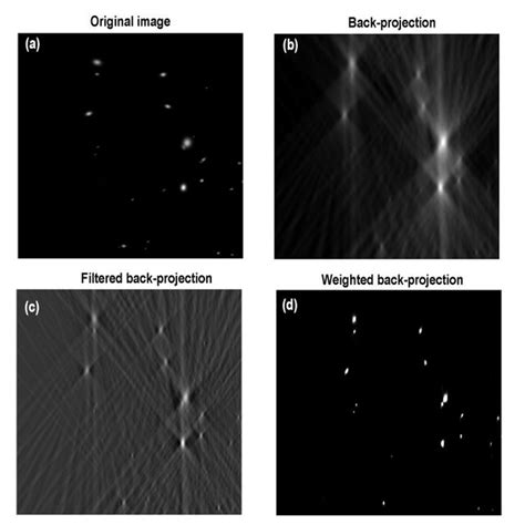 A 2d Case Demonstrating Back Projection Reconstruction And Two Methods