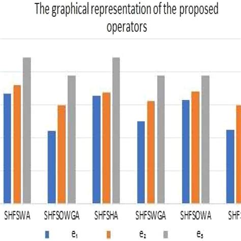 Ranking Result By Edas Method Download Scientific Diagram