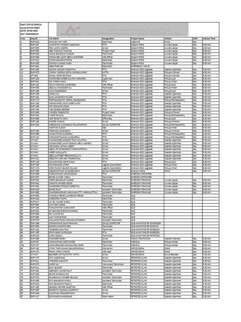 Daily Site And Vehicle Allocation Sheet Date 09 04 2025 Day Wednesday Pdf