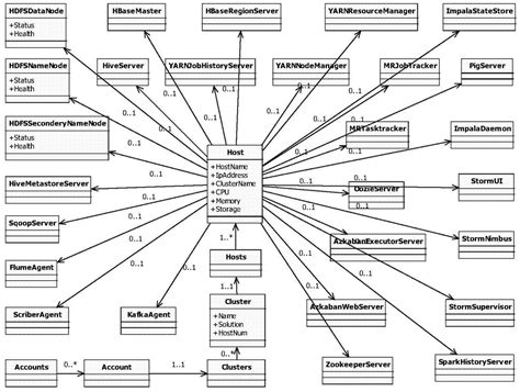 A Model Based Hadoop Deployment And Configuration Method Eureka Patsnap