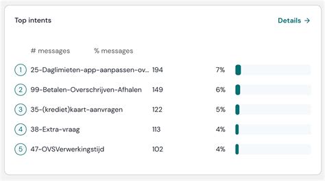 Dashboard Chatlayer Documentation