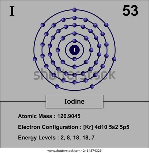 Iodine Electron Configuration Diagram Atomic Mass Stock Illustration