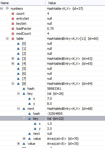 Java Hashtable Overwrites Existing Key With New Key During Put