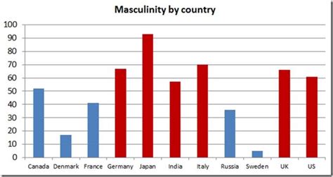 The Psychology Of Effective Conversion Rate Optimization