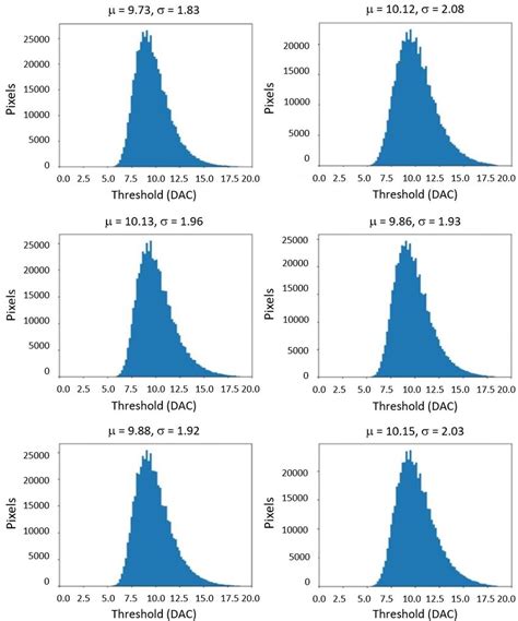 Threshold Distribution Figure 3 Noise Distribution Download Scientific Diagram