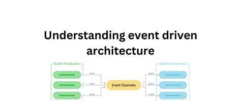 Understanding Event Driven Architecture DEV Community