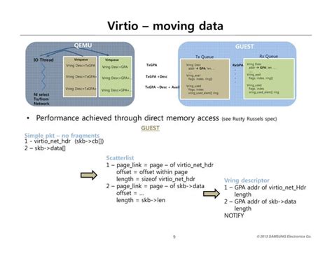 Reconnaissance Of Virtio Whats New And How Its All Connected PDF