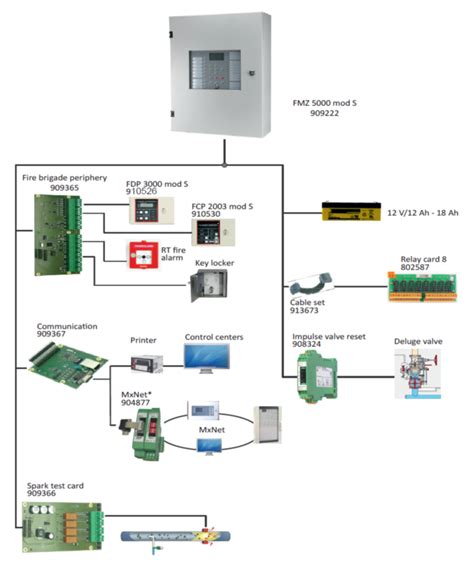 Minimax Fire Alarm System Archives Pt Reka Energi Nusantara