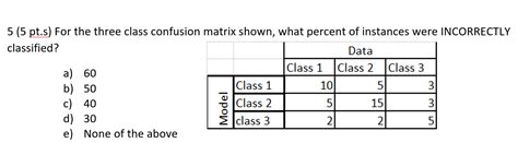 Solved 5 5 Pts For The Three Class Confusion Matrix