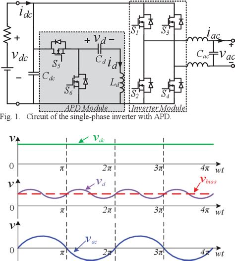 Figure 2 From An Optimized Active Power Decoupling Control Based On