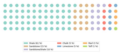 How To Create Beautiful Waffle Charts For Data Visualisation In Python Towards Data Science
