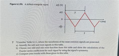 figure 6 2 p6 a shifted triangular signal 7 consider