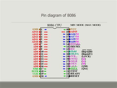 Memory Interfacing Of 8086 With Dma 8257 Ppt
