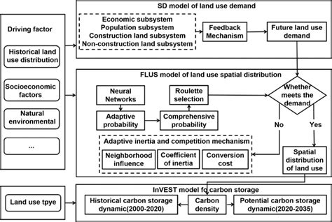 The Hierarchical Analysis Framework Download Scientific Diagram