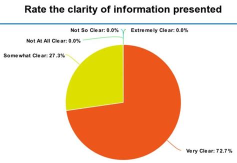 POWER BI VISUALISATION AND MODELLING FOR FINANCE ONLINE COURSE GCR Events