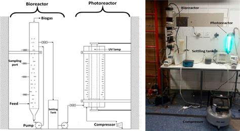 The Drawing And The Picture Of The Experimental Set Up Consisting Of Download Scientific