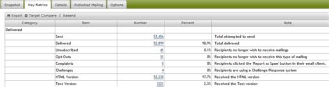 key metrics tab higher logic