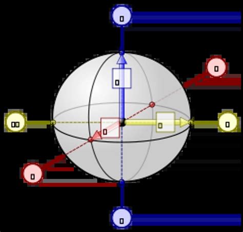Qubit Bloch Sphere Free Clipart Download Freeimages