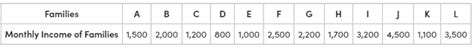 Calculation Of Median In Individual Series Formula Of Median