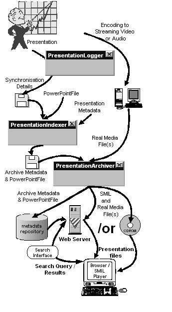 Process Flow Using System Components Download Scientific Diagram