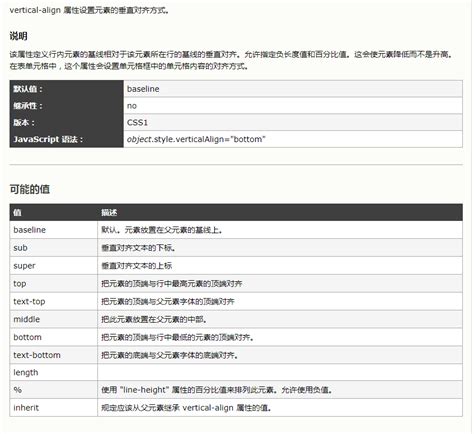 关于div下span不对齐的解决问题span和div水平对齐 Csdn博客
