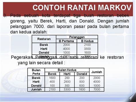 Riset Operasi Rantai Markov Rantai Markov Analisis Markov