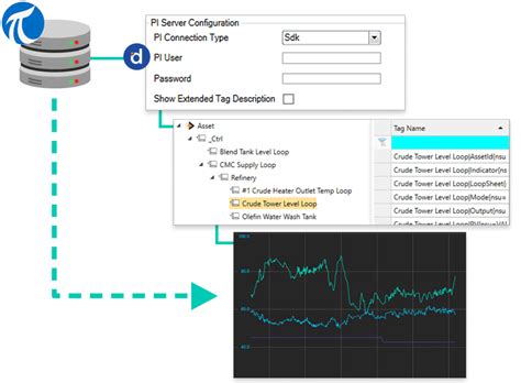 Pi Vision Alternative Dataparc