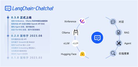 langchain chatchat 本地部署 chatchat本地化部署 csdn博客