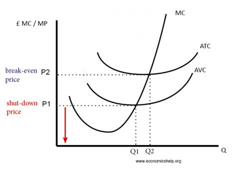 How Do You Reduce The Break Even Point ⋆ Accounting Services